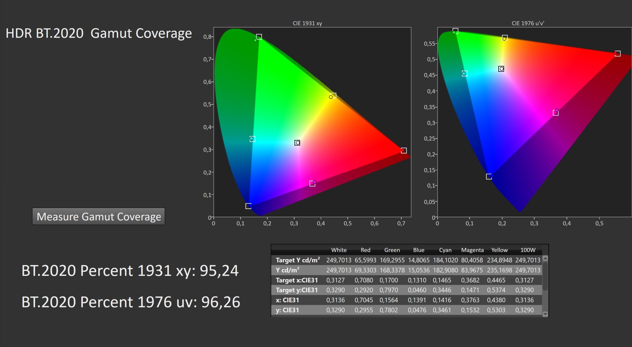 Test Hisense C2 Ultra : Le projecteur TriChroma 4K avec design ...